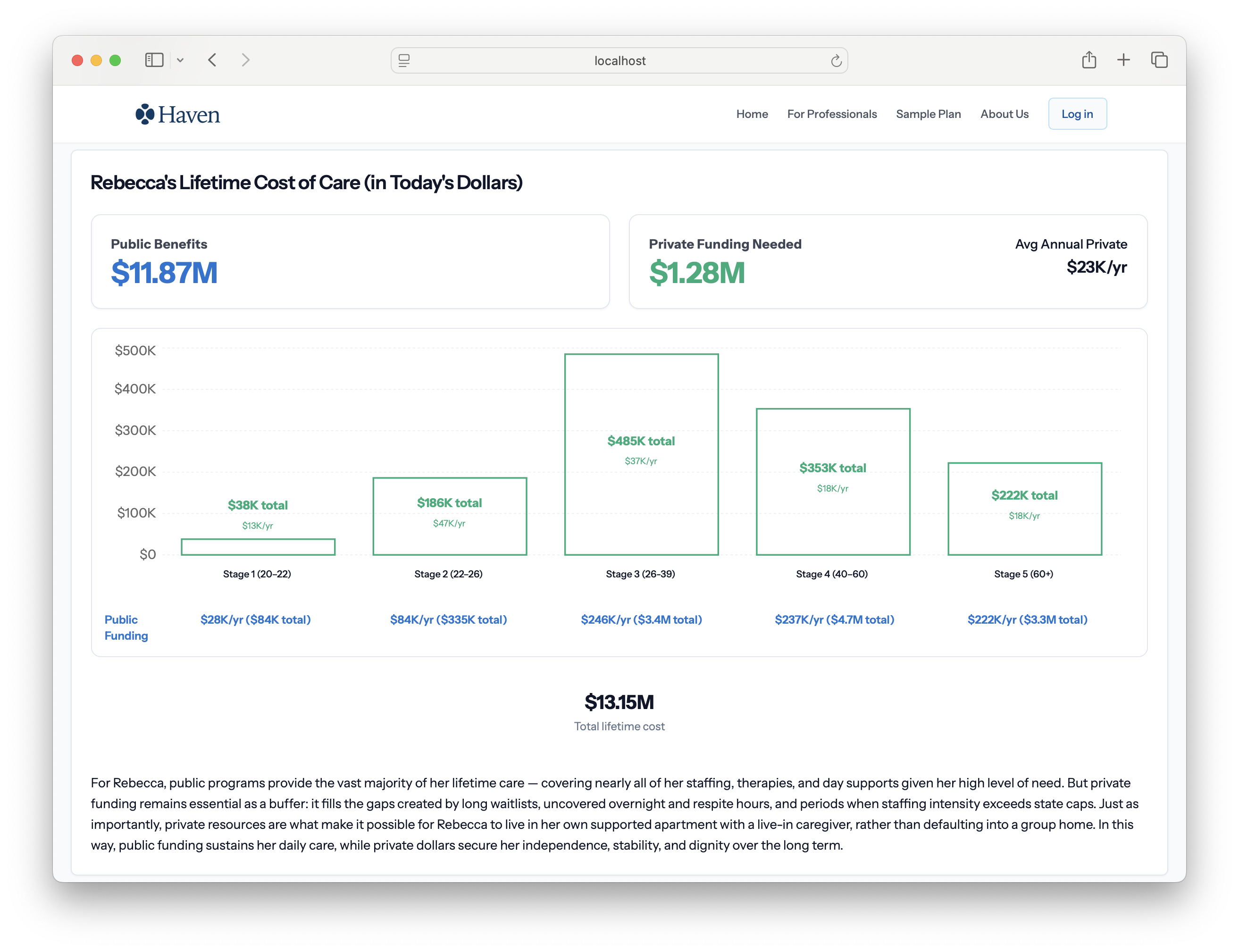 Haven - Disability Financial Planning